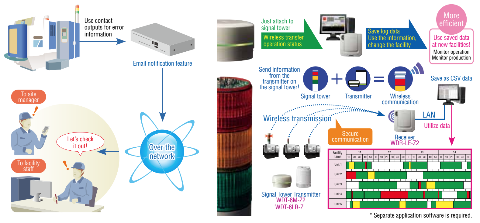 Wireless Data Acquisition System Case Studies - RS Expert Advice
